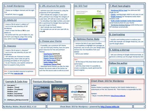 20 cheatsheets and infographics for bloggers