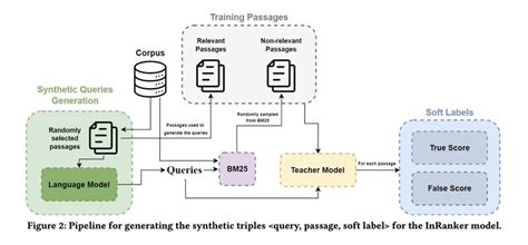 Shane Zammit On Linkedin Can We Optimize Ai For Information Retrieval
