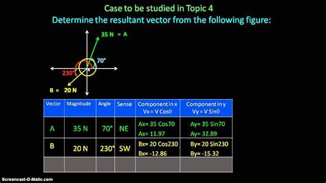 Analytical Method For Vector Addition At Edward Ramsdell Blog
