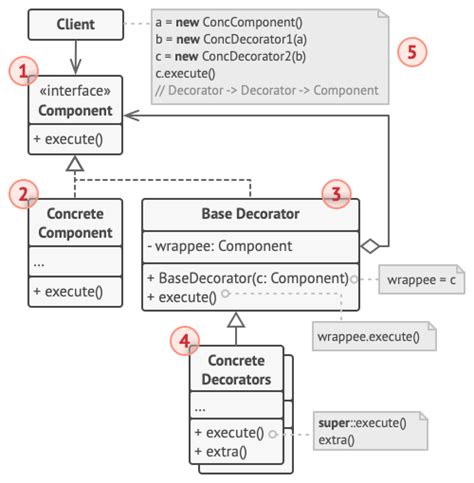 Decorator