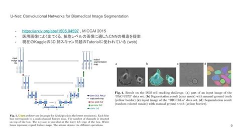Dl輪読会 Combining Fully Convolutional And Recurrent Neural Networks For