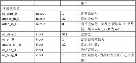 使用ddr4控制器实现多通道数据读写十三 Csdn博客