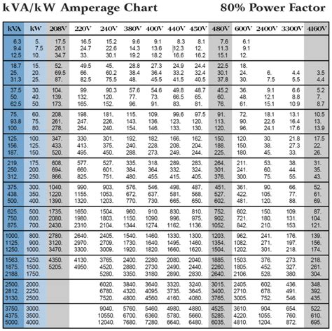 Generator Sizing Spreadsheet Throughout Generator Conversion Calculator