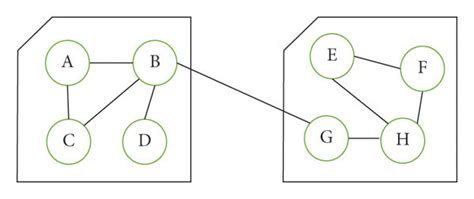 An Example Modularization For A Small Software System Download Scientific Diagram