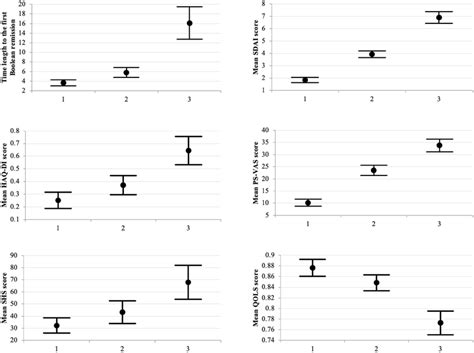 Comparison Among Boolean Remission Rate Groups 1 A Patient Group Download Scientific Diagram