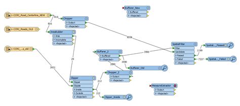Fme Form Assign Attributes From Nearby Line To Another Line In Fme Geographic Information