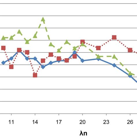 Mci Converternon Converter Classification Performance Download Table