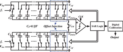 A Low‐cost Digital Calibration Scheme For High‐resolution Sar Adc Using Adaptive‐lms Yang