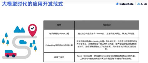 基于ragandmcp的企业级应用开发 腾讯云开发者社区 腾讯云