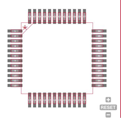 What Is Blue Pill Development Board STM F C T