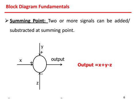Block Diagram Transfer Function From Block Diagram Reduction 8 Rules