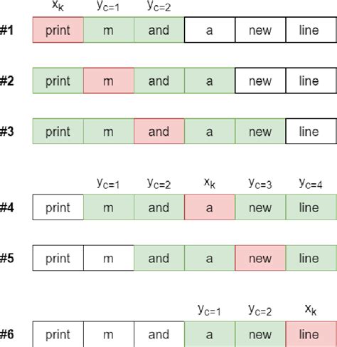 Figure 7 From Sequence To Sequence Learning Based Conversion Of Pseudo