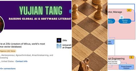 list generative ai ml enterprise ai world curated by miriam shahidi medium