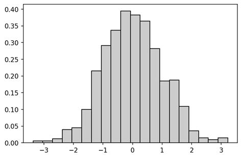 Class 1 Python Refresher Data Structures Numpy — Phys 7332 Network