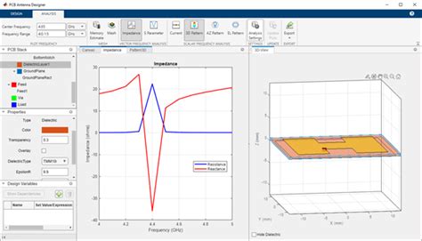 Analyze H Notch Unit Element Matlab And Simulink