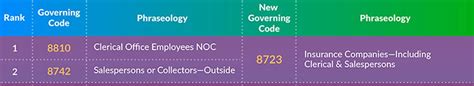 Ncci Codes The Truth About Ncci Code Errors