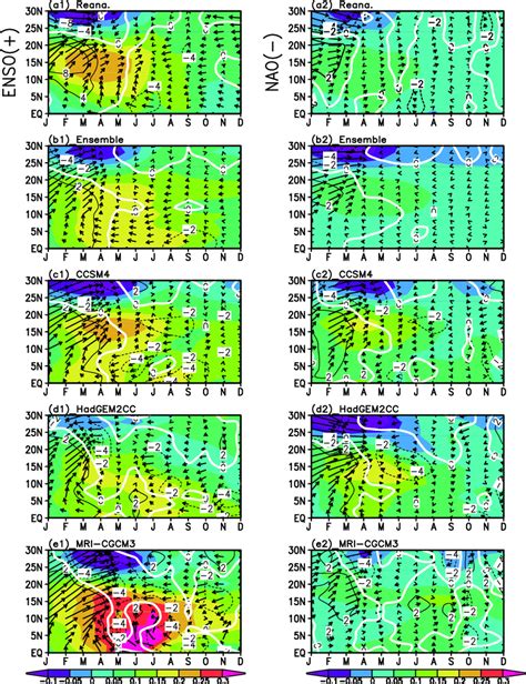 Regression Maps Of Surface Wind Stress Vector N M 22 Net Surface Download Scientific