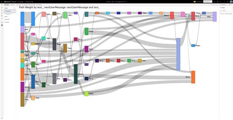 Custom Telemetry Health Bot Microsoft Learn