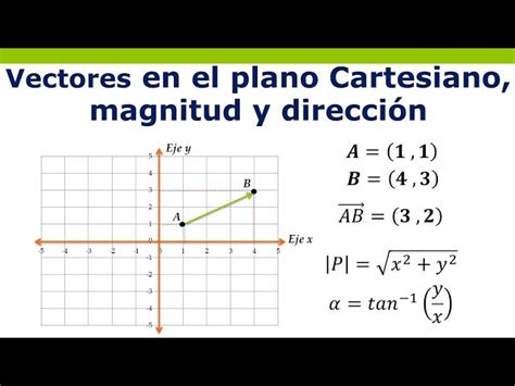 Ejemplos Prácticos De Vectores En Coordenadas Geográficas