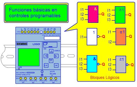 Coparoman Funciones Básicas En Controles Programables Coparoman Funciones Básicas En Controles Programables