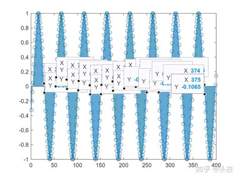 Matlab模拟adc连续采样并测量相位差 知乎