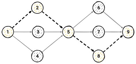 Understanding How Dynamic Node2vec Works On Streaming Data