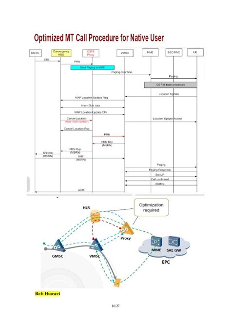 Lte Paging Call Flow At Jasmine Thornber Blog