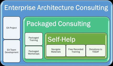 Oriented Architecture Services In Pune Id 2855071550733