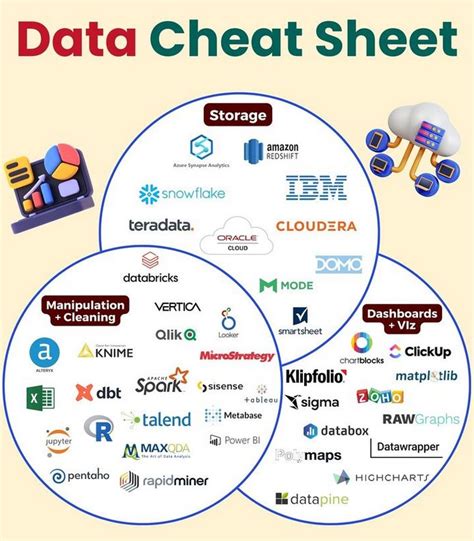 Im A Developer Data Cheat Sheet P4fce74d5e709f5cb7d89d660c8335951ca454