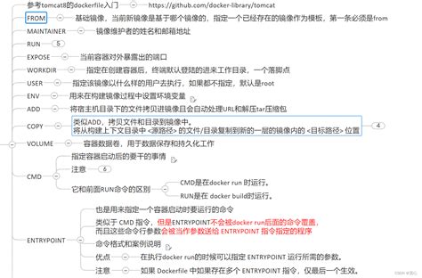 docker部署spring boot服务 csdn博客