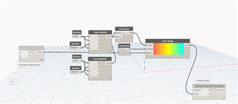 Creating Sublists From List Of Floors Of Equal Parameter Values Revit
