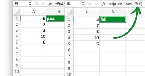 10 Of The Most Commonly Used Excel Functions Sheet Leveller