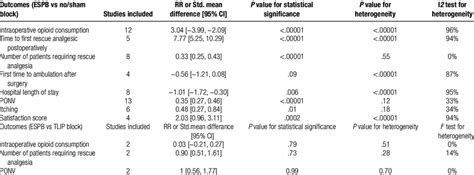 Other Outcomes Data Of Rcts Included In The Meta Analysis Download