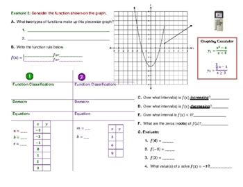 Piecewise Functions Write Equations For Piecewise Functions Guided Notes