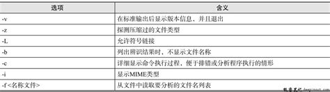 linux file命令 极客笔记