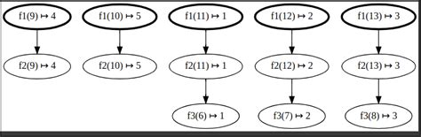 Python Notebook Callgraph Stack Overflow