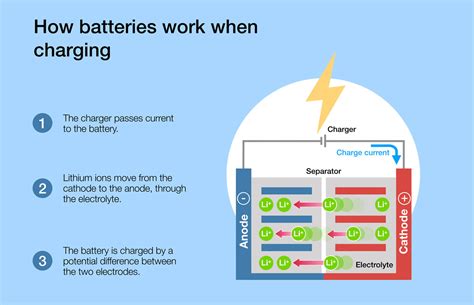What Is The Calendering Process In Lithium Ion Battery Production