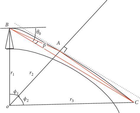 Figure 3 From The Refraction Correction Of Elevation Angle For The Mean Annual Global Reference