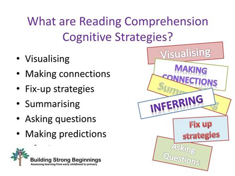 Ppt Cognitive Theories And Reading Comprehension Powe