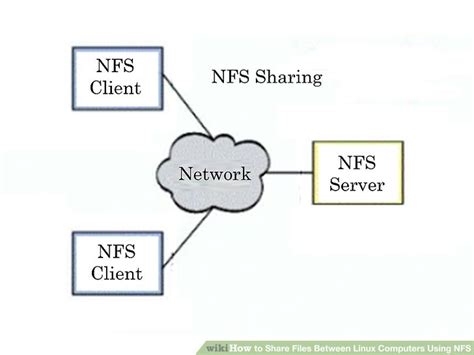 how to share files between linux computers using nfs