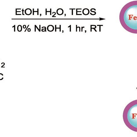 Ft Ir Spectra Of A Fe3o4 B Fe3o4sio2 And C Fe3o4silica