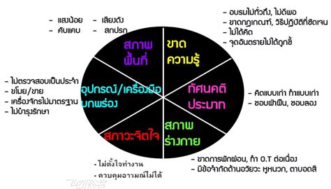 หลักสูตร Jsa Job Safety Analysis การวิเคราะห์งานเพื่อความปลอดภัย หลักสูตร อบรม