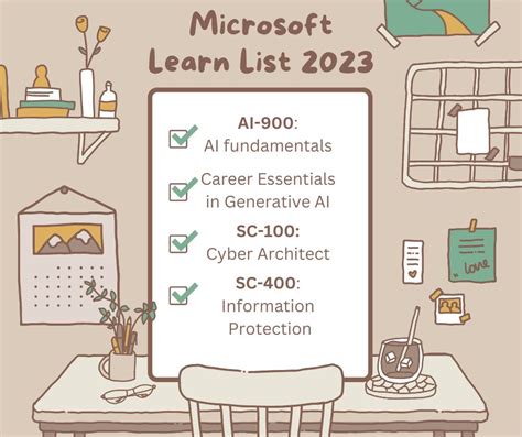 Arron Kerai On Linkedin Cybersecurity Microsoft Certificationachieved Continuouslearning…