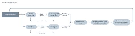 Building Your First Cadence Workflow By Nathan Lim Stashaway
