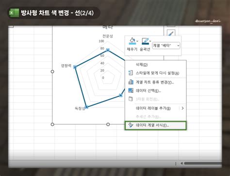 엑셀 방사형 차트 삽입 및 그래프 색상 변경 방법 네이버 블로그