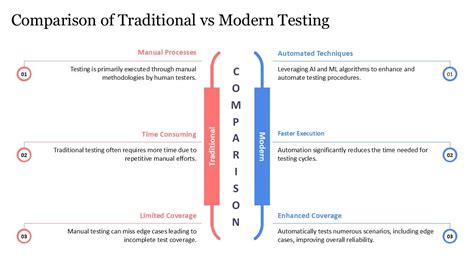 Revolutionizing Schema Testing Ai Ml And Database Management Ppt Outline Acp