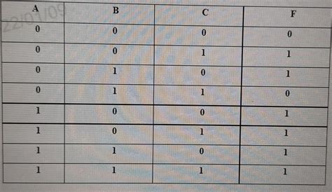 Solved Consider The Dataset In Terms Of Attribute Value