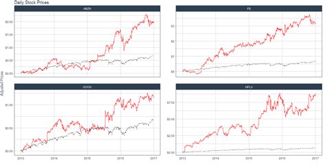 R Obtaining Different Results When Using Facet Wrap In Ggplot Stack Overflow