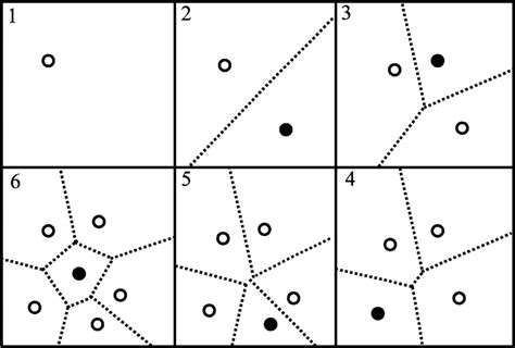 Construction Of A Voronoi Diagram Using Successive Addition Of Sites Download Scientific