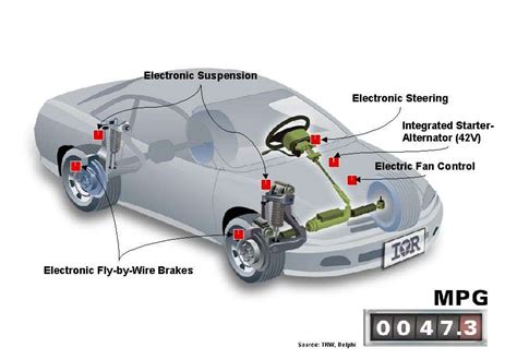 Motion Control Technology Jumps Into The Driver S Seat EE Times